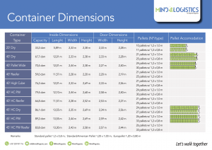 Knowledge - Mind4Logistics
